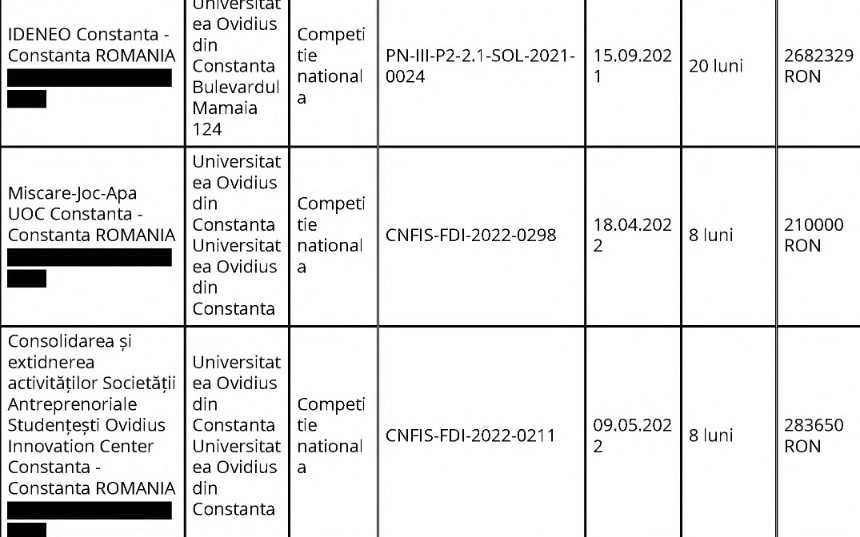 Alexandru Bobe, de la Universitatea Ovidius, are leafa mai mare decât ...
