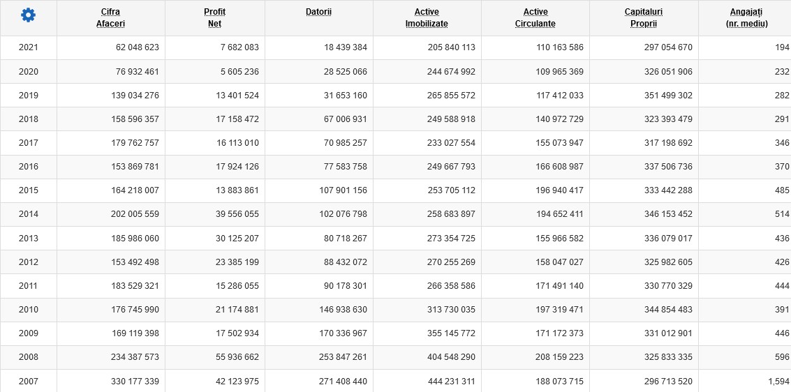 Luxten aprinde din nou lumina, în Constanța, pe mai multe străzi și ...