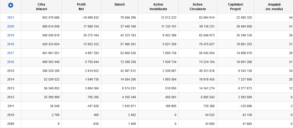 Emanuel Muntmark, mica sugativă de bani publici care... nu se mai ...