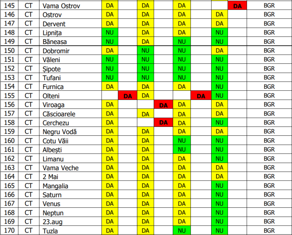 Atenție la factură: la granița cu Bulgaria există riscul de conectare a ...