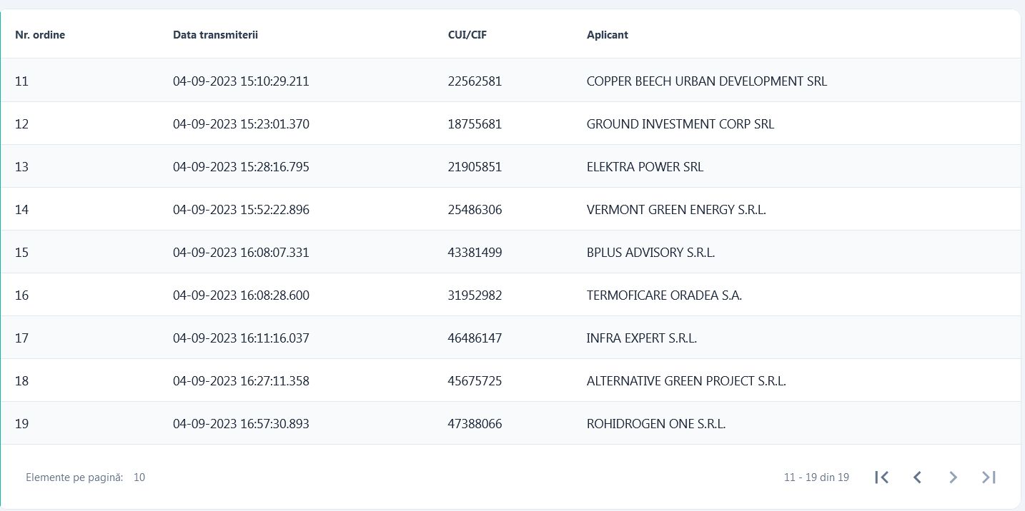 Și Emanuel Muntmark stă cu mâna întinsă la Ministerul Energiei ...