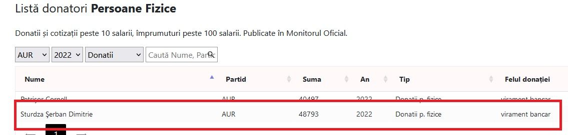 Cum a ajuns prințul Dimitrie Sturdza să candideze pe listele AUR la ...