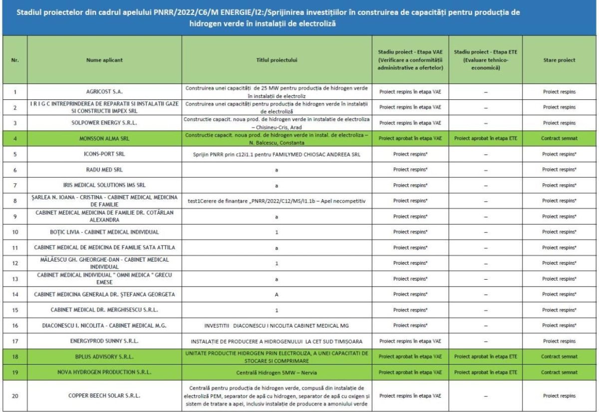 Comisia Europeană a suspendat plățile PNRR pentru România din cauza ...