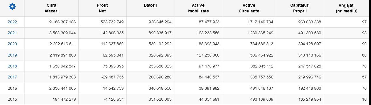 Tinmar Energy, a lui Augustin Oancea, a pus mâna pe un contract și la ...