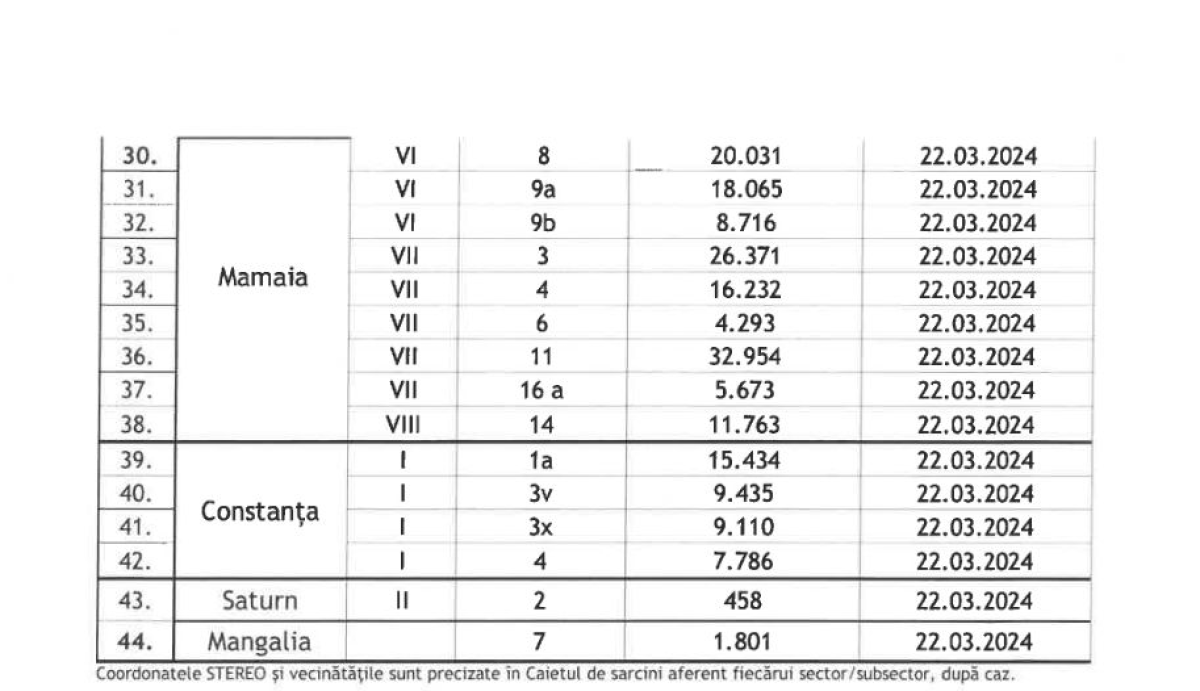 Apele Române au scos la licitație 44 de plaje din Mamaia, Constanța și ...