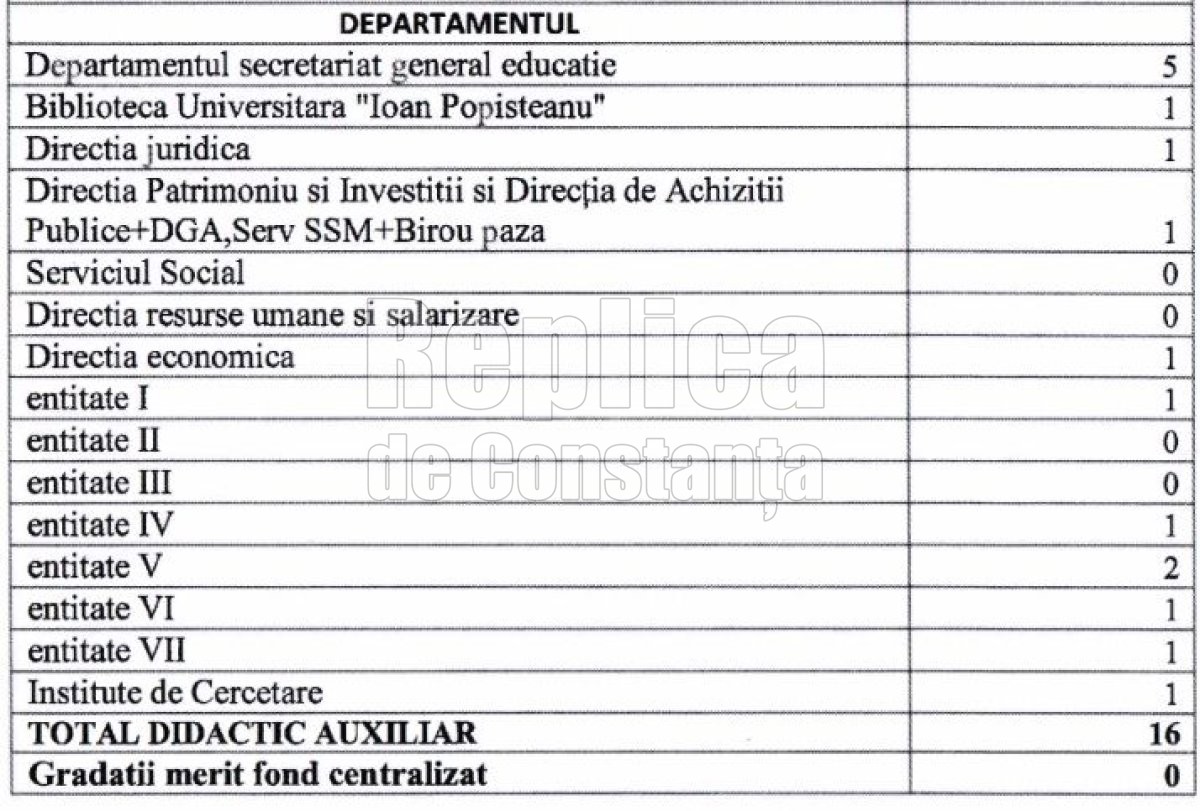 La Universitatea Ovidius, Iliescu aruncă cu gradații de merit și în ...