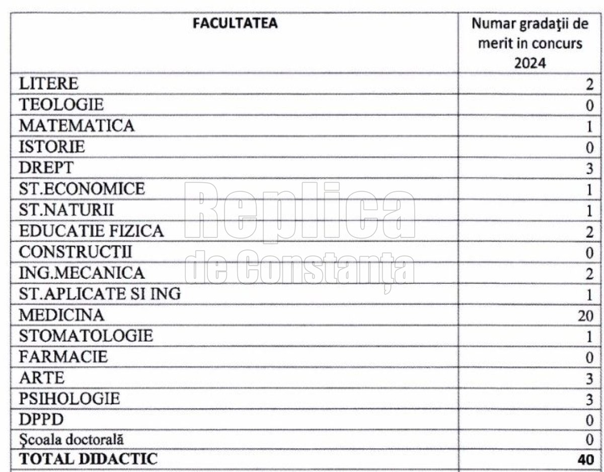 La Universitatea Ovidius, Iliescu aruncă cu gradații de merit și în ...