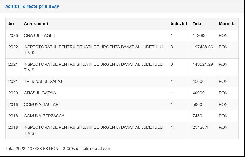 Fiul unui director CFR se ocupă de studiul de fezabilitate pentru ...
