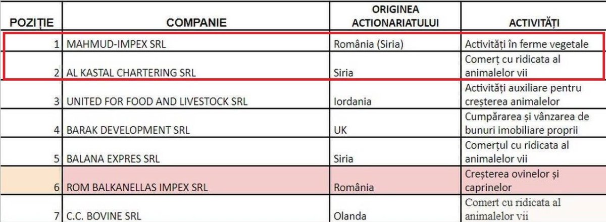 Trei firme din Constanța, în topul celor mai mari exportatori de ...