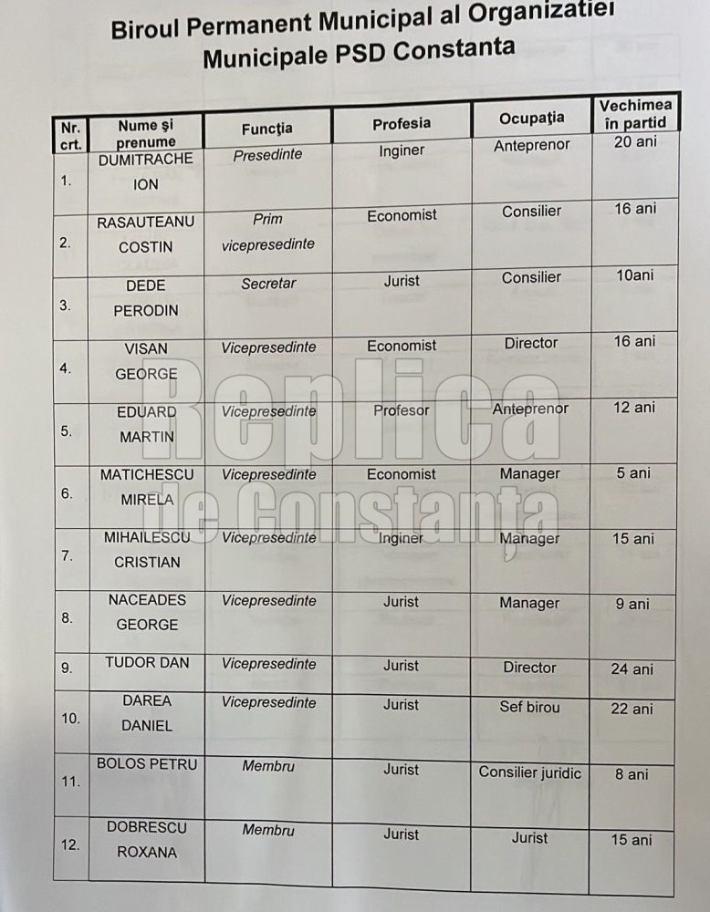 Lapte și miere la PSD Constanța! Ion Dumitrache, reconfirmat președinte al Organizației ...