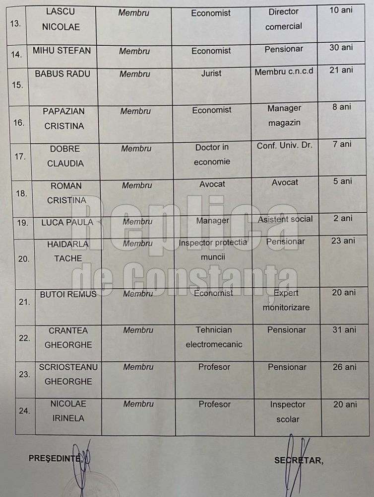 Lapte și miere la PSD Constanța! Ion Dumitrache, reconfirmat președinte al Organizației ...