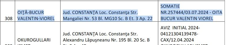 Viorel Oiță, patronul de la Save&Self, dosar penal pentru evaziune ...