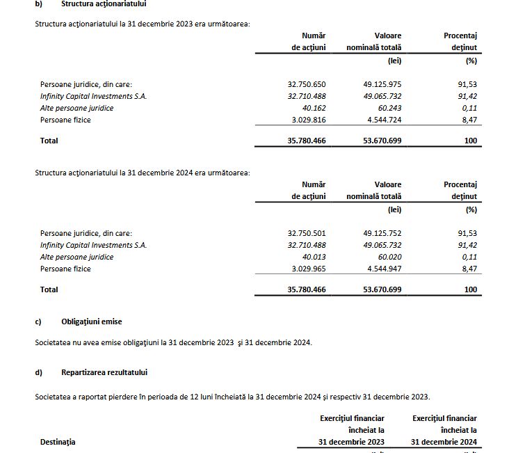 Probleme pentru fabrica de ulei Argus: au scăzut vânzările și au ...