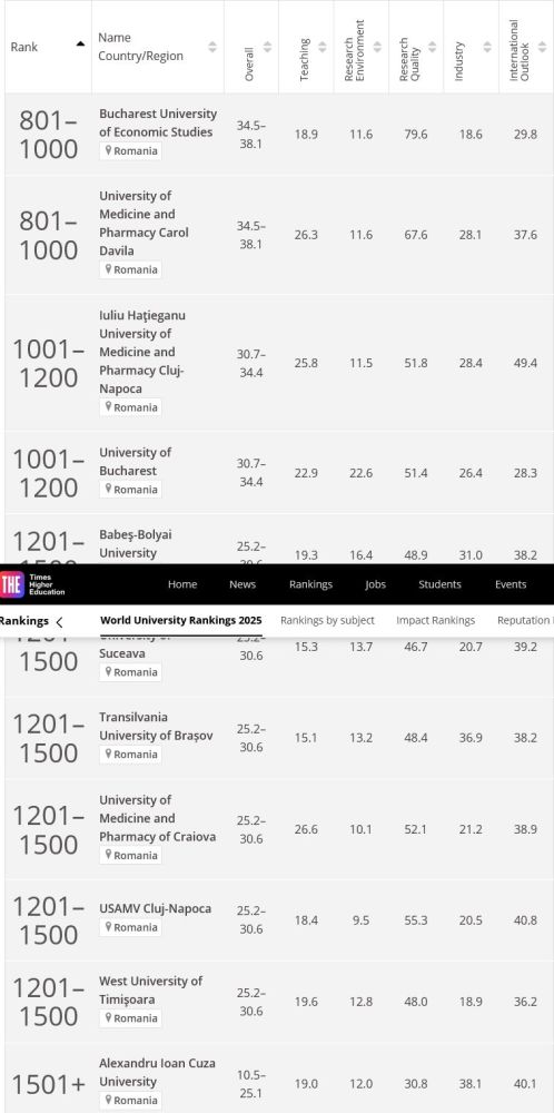 Au bubuit taxele de școlarizare, pentru anul 2025-2026, la ...