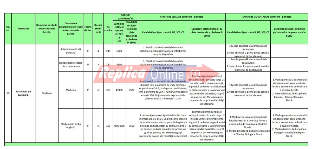 Au bubuit taxele de școlarizare, pentru anul 2025-2026, la ...