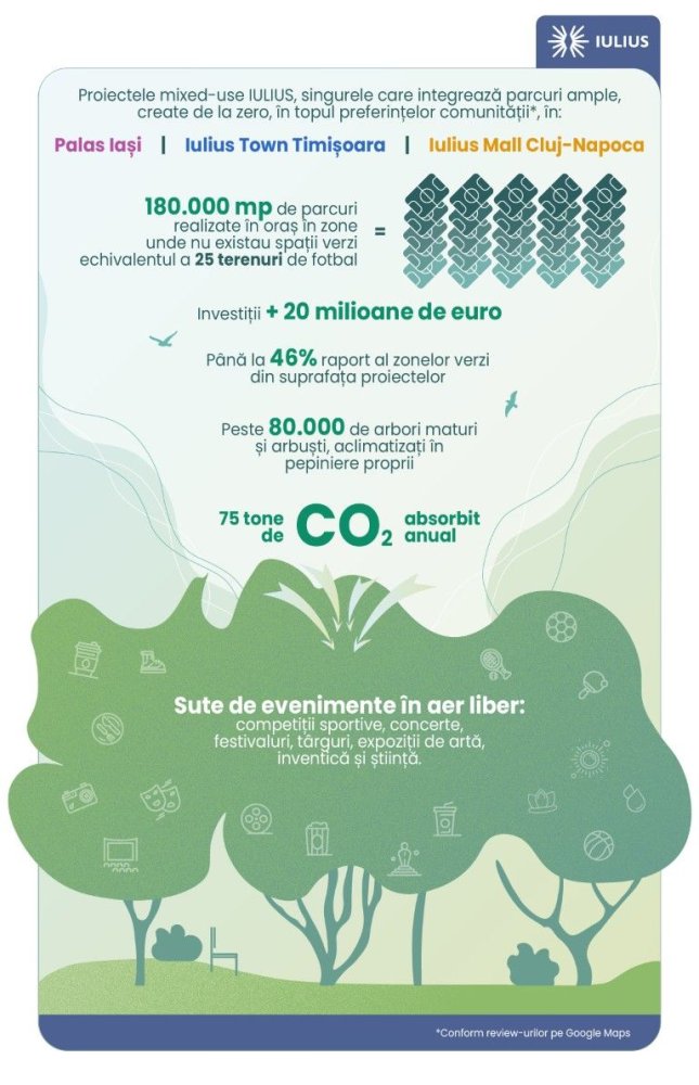În 25 de ani, IULIUS a amenajat 3 grădini urbane de la zero, în 3 orașe ...