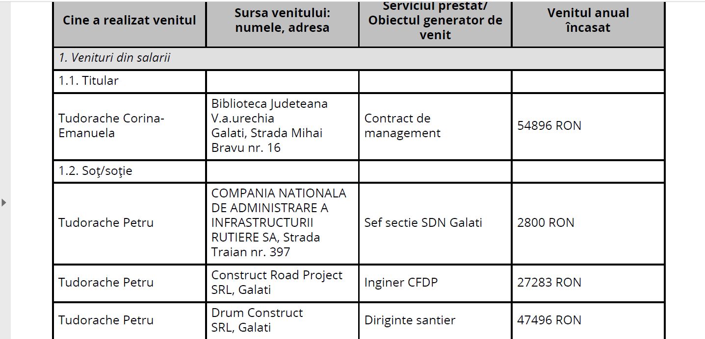 CNAIR oferă unui șef de-al său reparația podului Deleni din jud ...