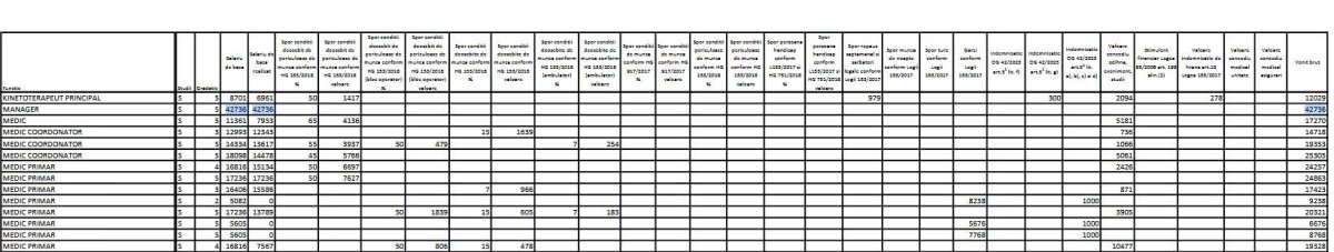 Alina Dan va fi demisă de la conducerea Spitalului Municipal Mangalia ...