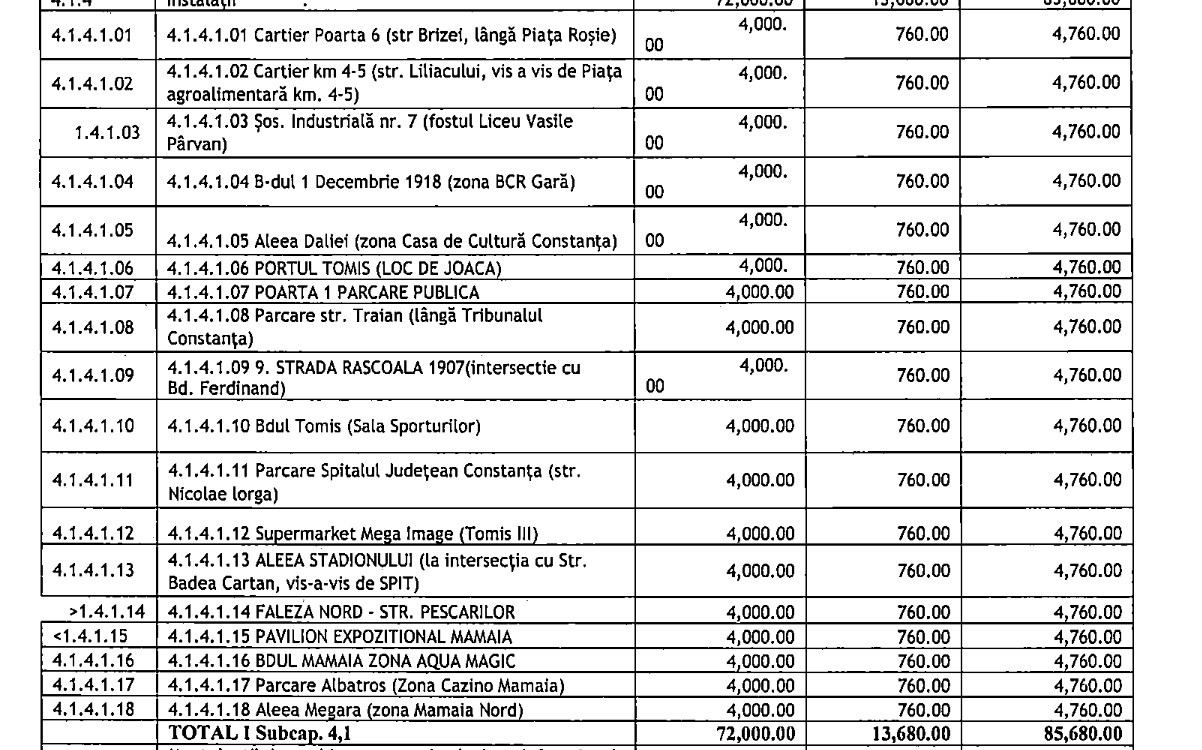 Iată unde vrea Primăria Constanța să facă stații de încărcare pentru ...