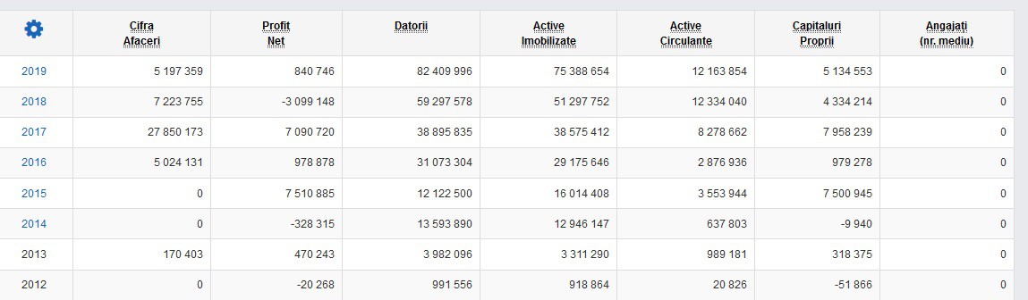 AFACERISTUL Adrian POLEC INVESTEȘTE și în MAMAIA. RIDICĂ un IMOBIL cu 8 ...