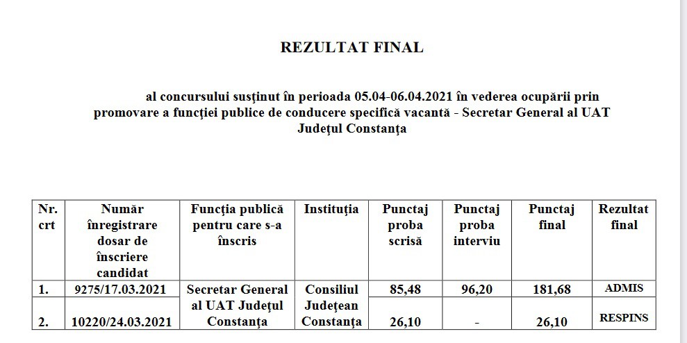Geafar Nesrin RĂMÂNE SECRETARUL județului Constanța. A fost ADMISĂ la ...