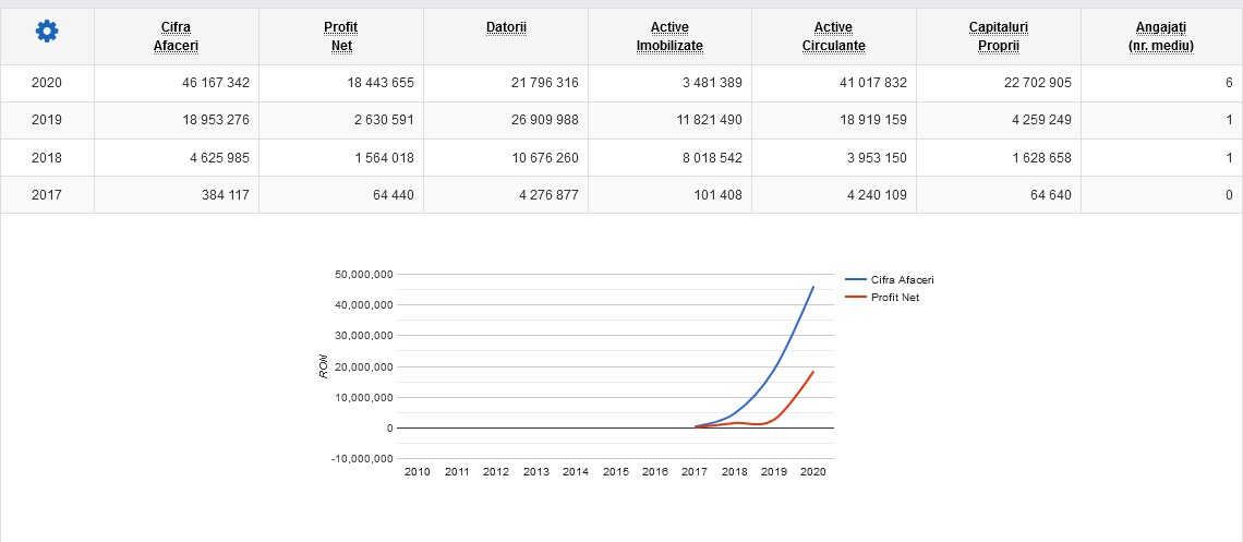 CRAIUL de DOROBANȚI, Andrei CEAUȘESCU, SOMAT să-și CUREȚE TERENURILE ...