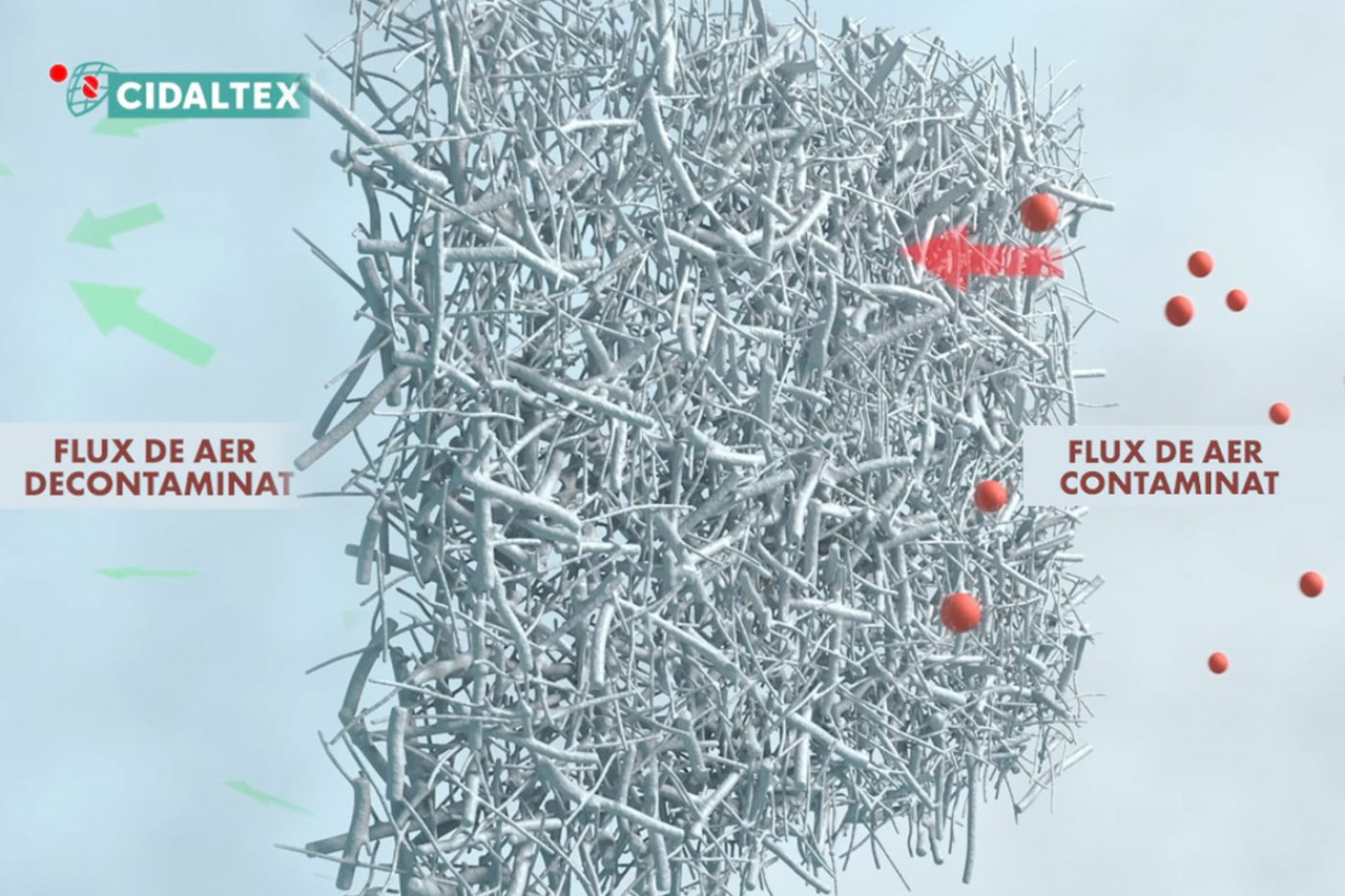 Masca de protecție CIDALTEX®, un concept avansat de protecție împotriva ...